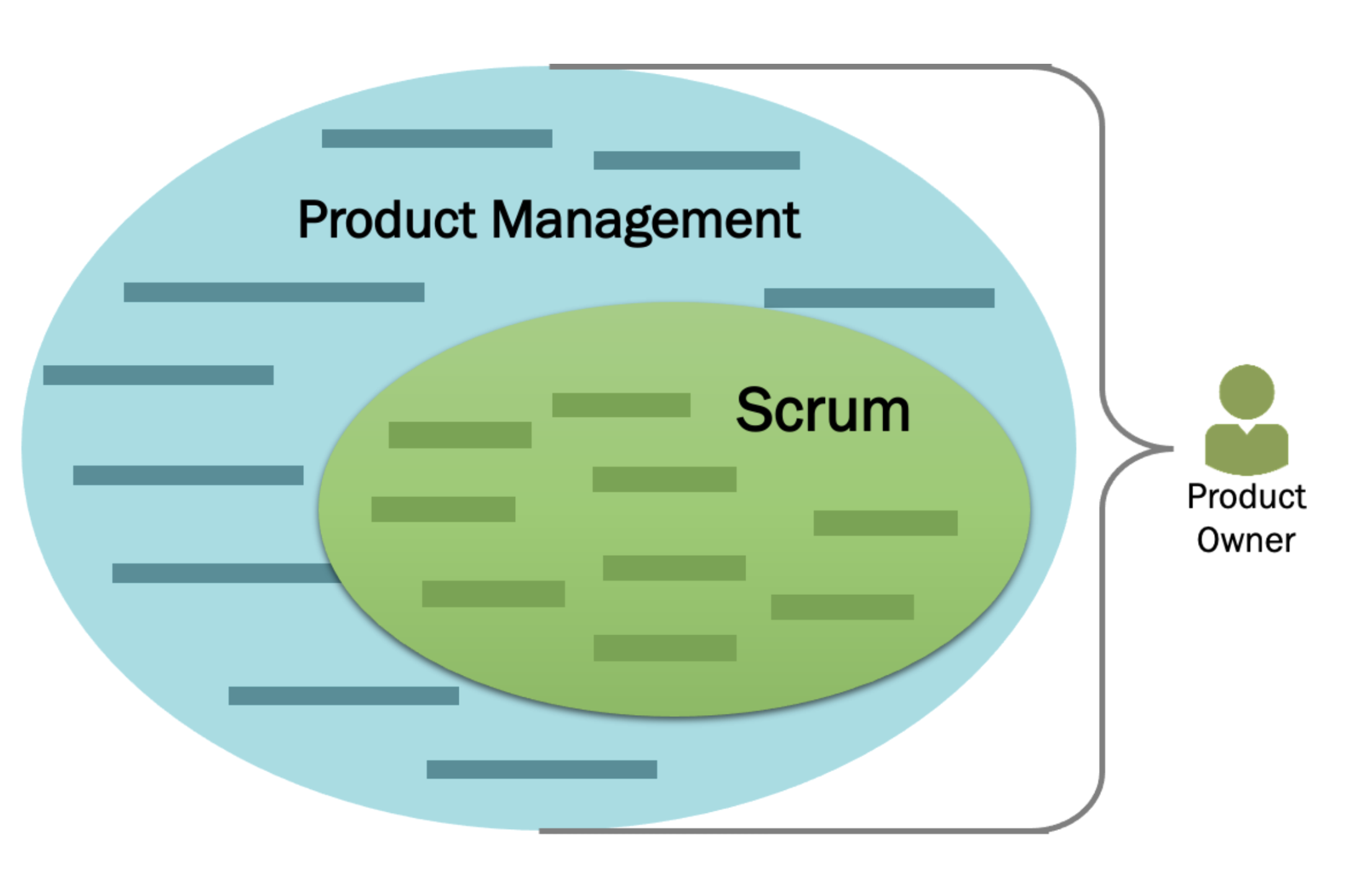 Professional Scrum Product Owner | Scrum.org